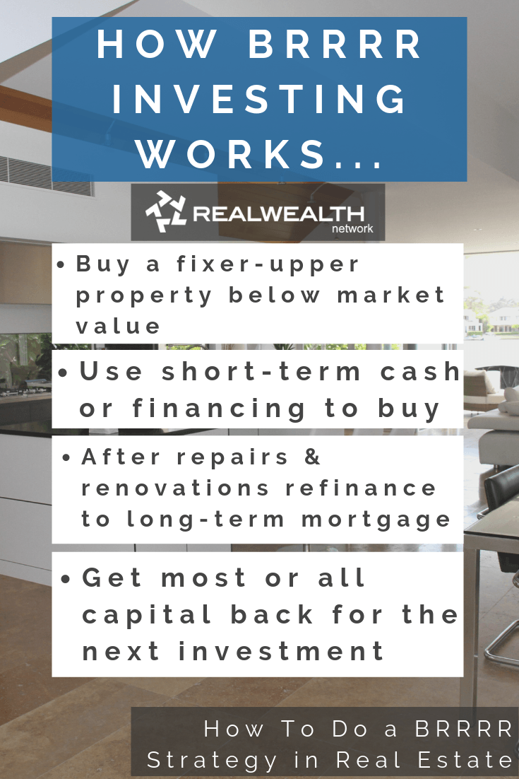How To Do a BRRRR Strategy in Real Estate - RealWealth