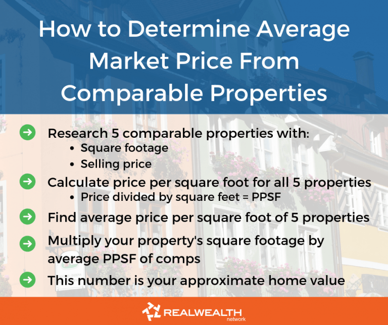How to Do a Real Estate Market Analysis - RealWealth