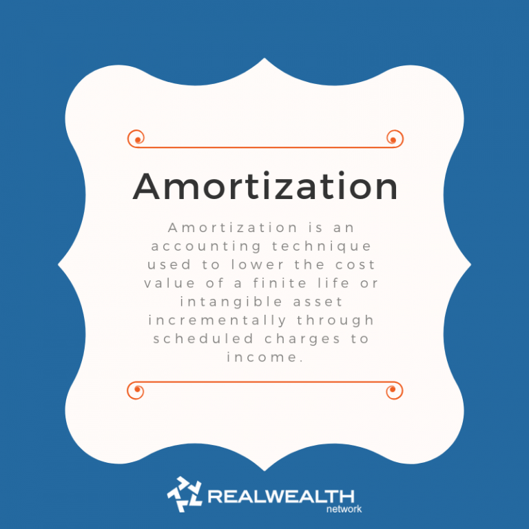 Top 60 Real Estate Definitions for Investors to Know